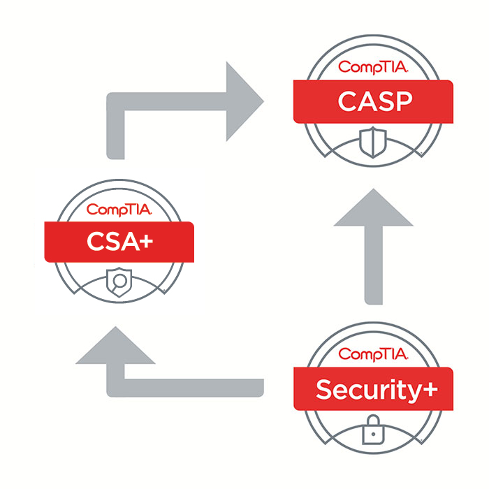 CompTIA CySA+ : What it means to the Cybersecurity field